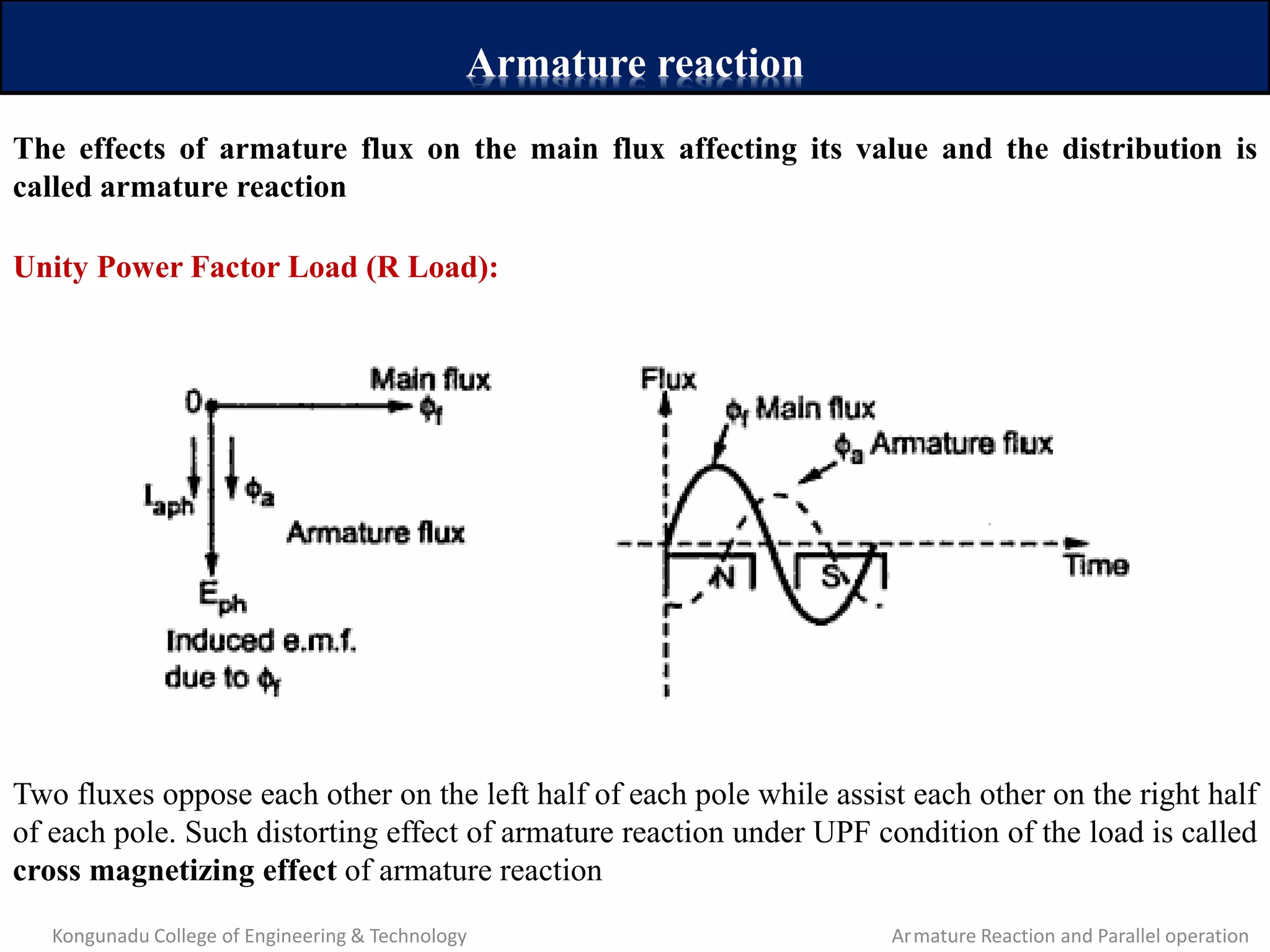 Armature reaction and parallel operation of a Syncronous generator | PPTX