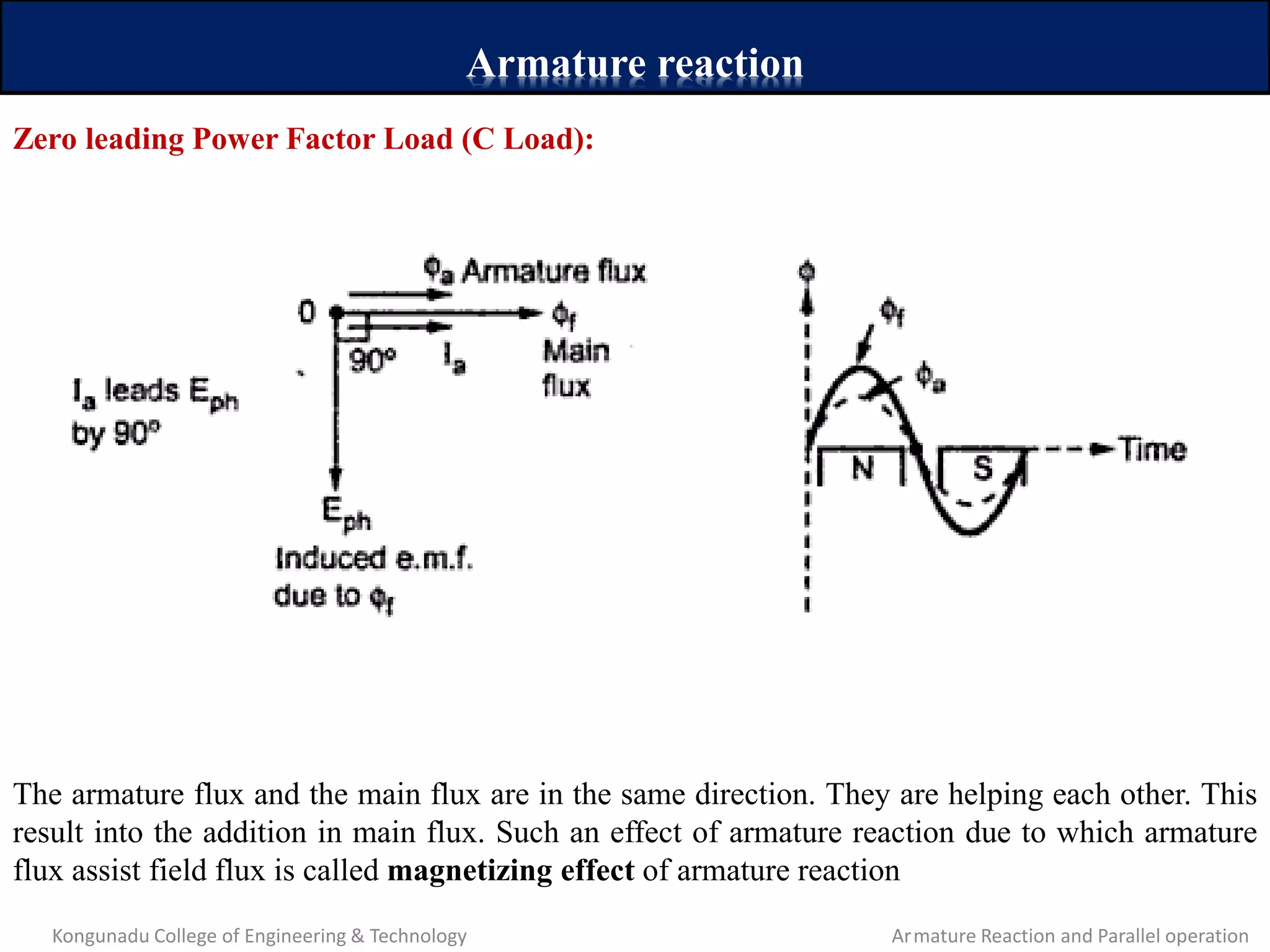 Armature reaction and parallel operation of a Syncronous generator | PPTX