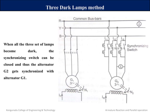 Armature reaction and parallel operation of a Syncronous generator ...
