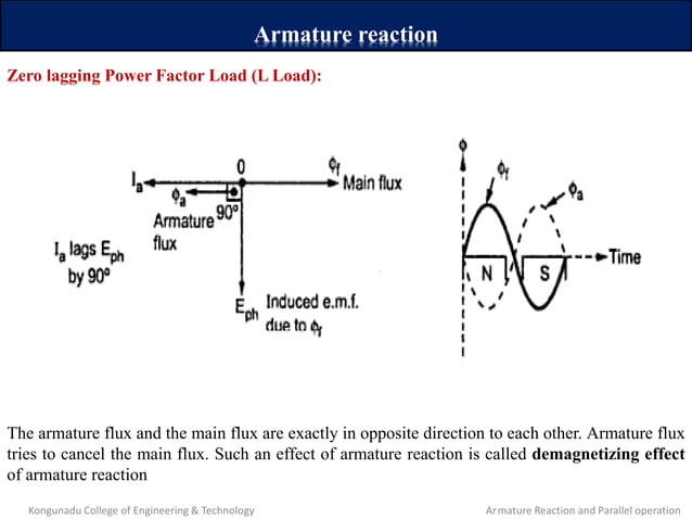 Armature reaction and parallel operation of a Syncronous generator ...