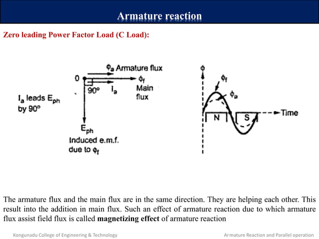 Armature reaction and parallel operation of a Syncronous generator ...