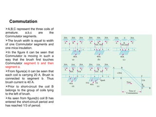 Armaturereaction&commutation | PPT