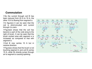 Armaturereaction&commutation | PPT