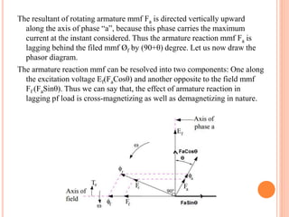 Armature Reaction in Alternator.pptx