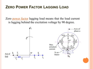 Armature Reaction in Alternator.pptx
