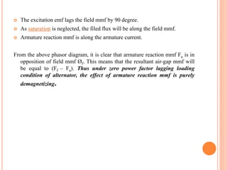 Armature Reaction in Alternator.pptx