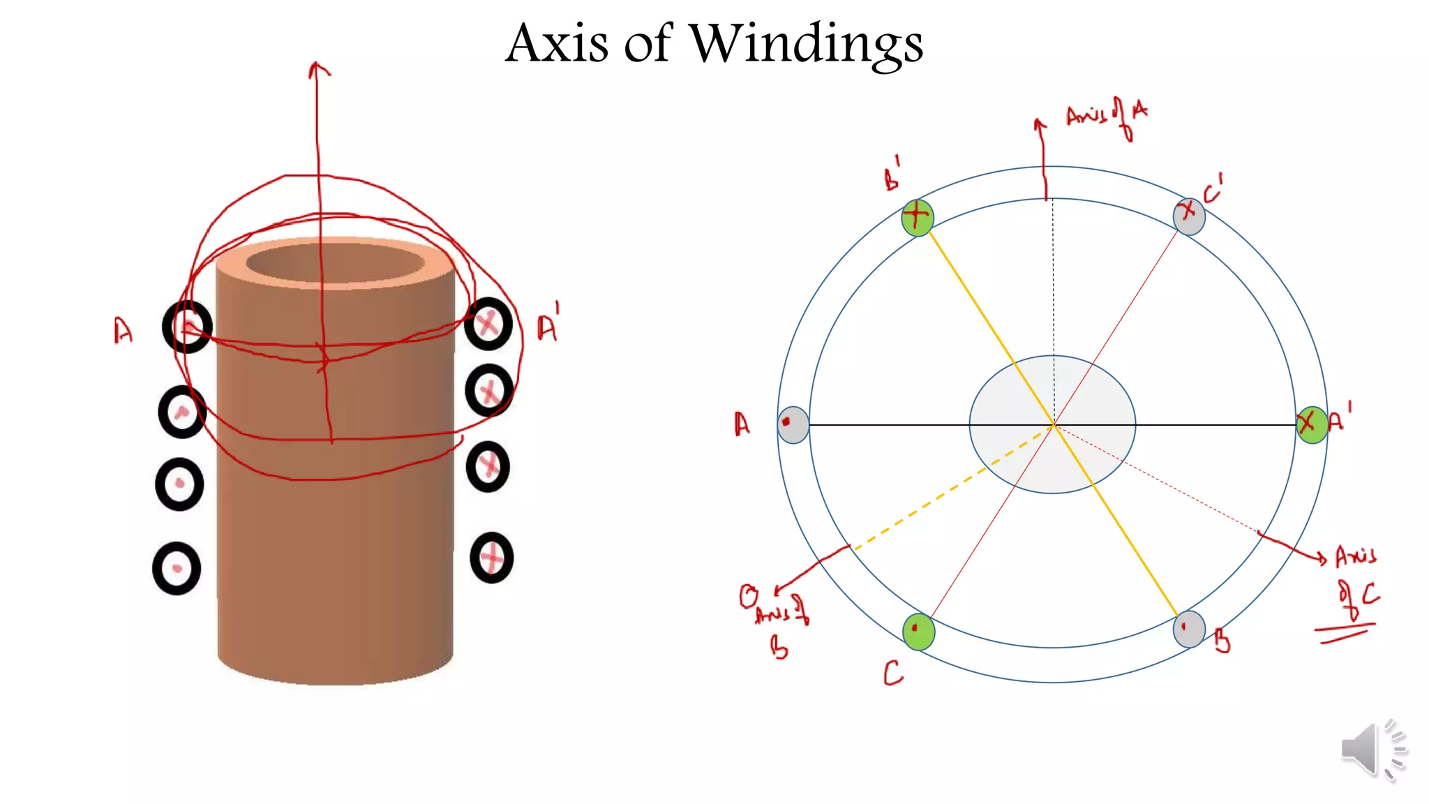 Armature reaction synchronous generator | PPTX