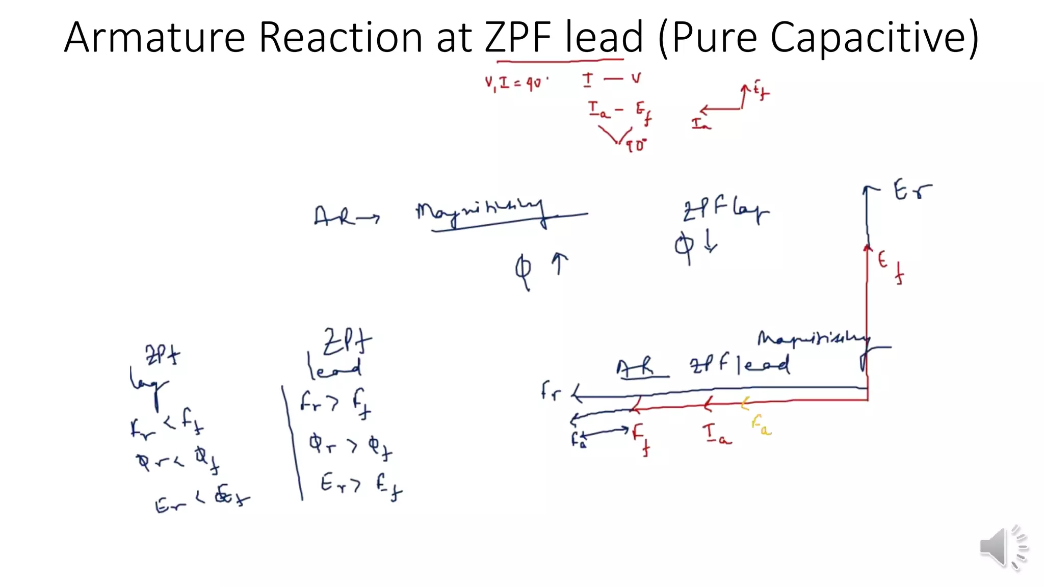 Armature Reaction Synchronous Generator Pptx