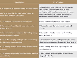 Comprehensive Guide to DC Armature Windings: Types and Conditions | PPT