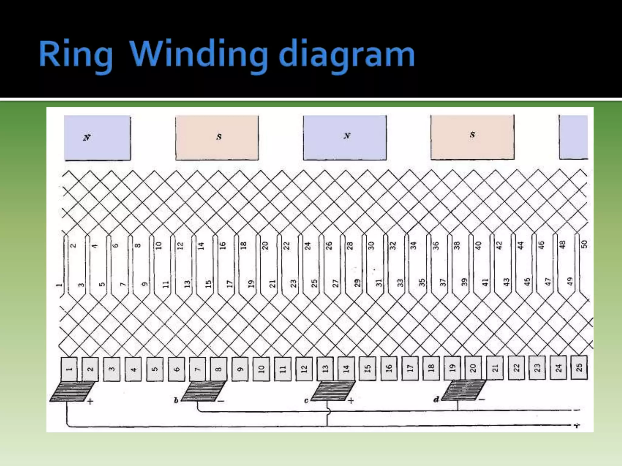 Armature windings | PPTX