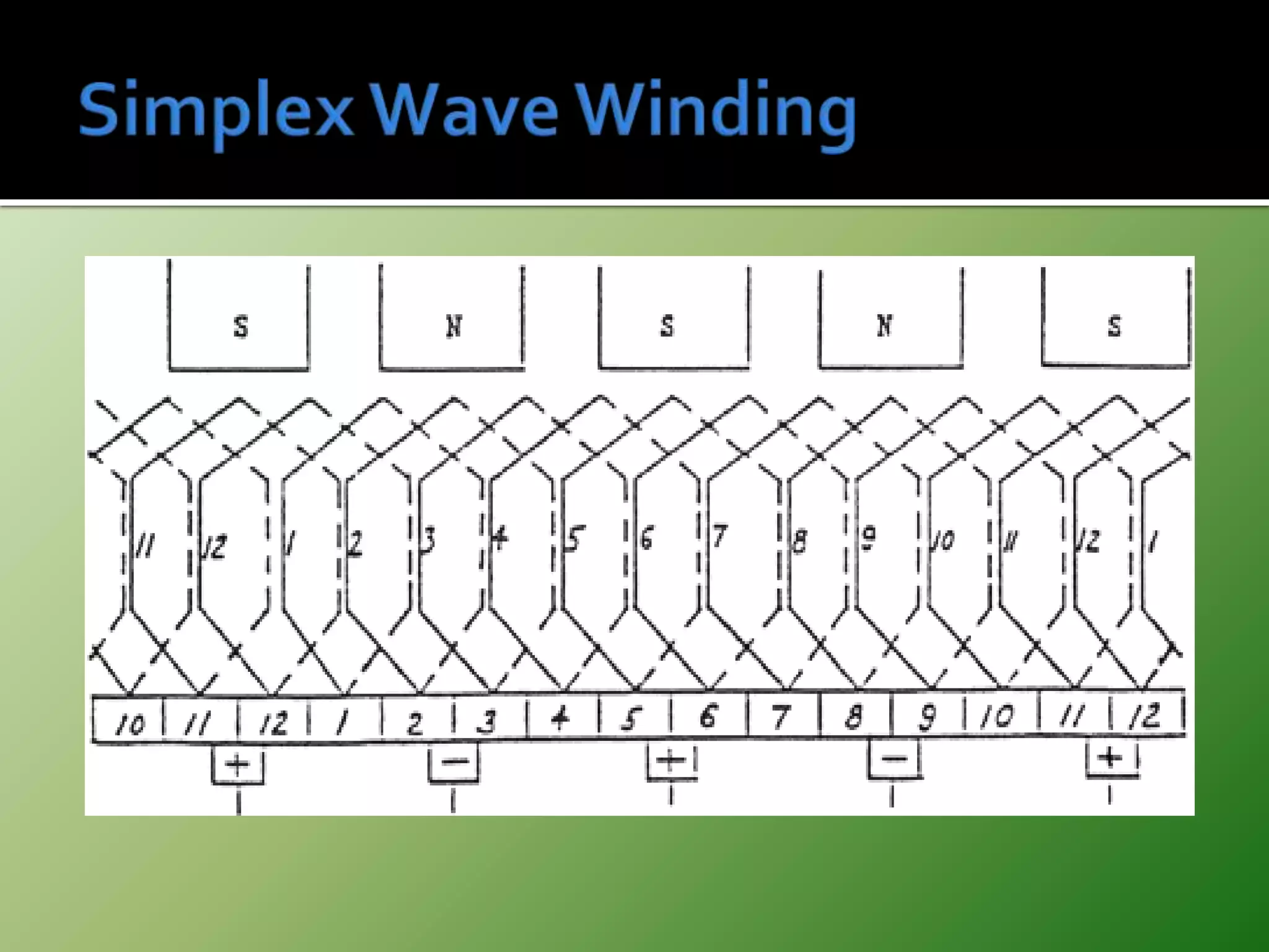 Armature windings | PPTX