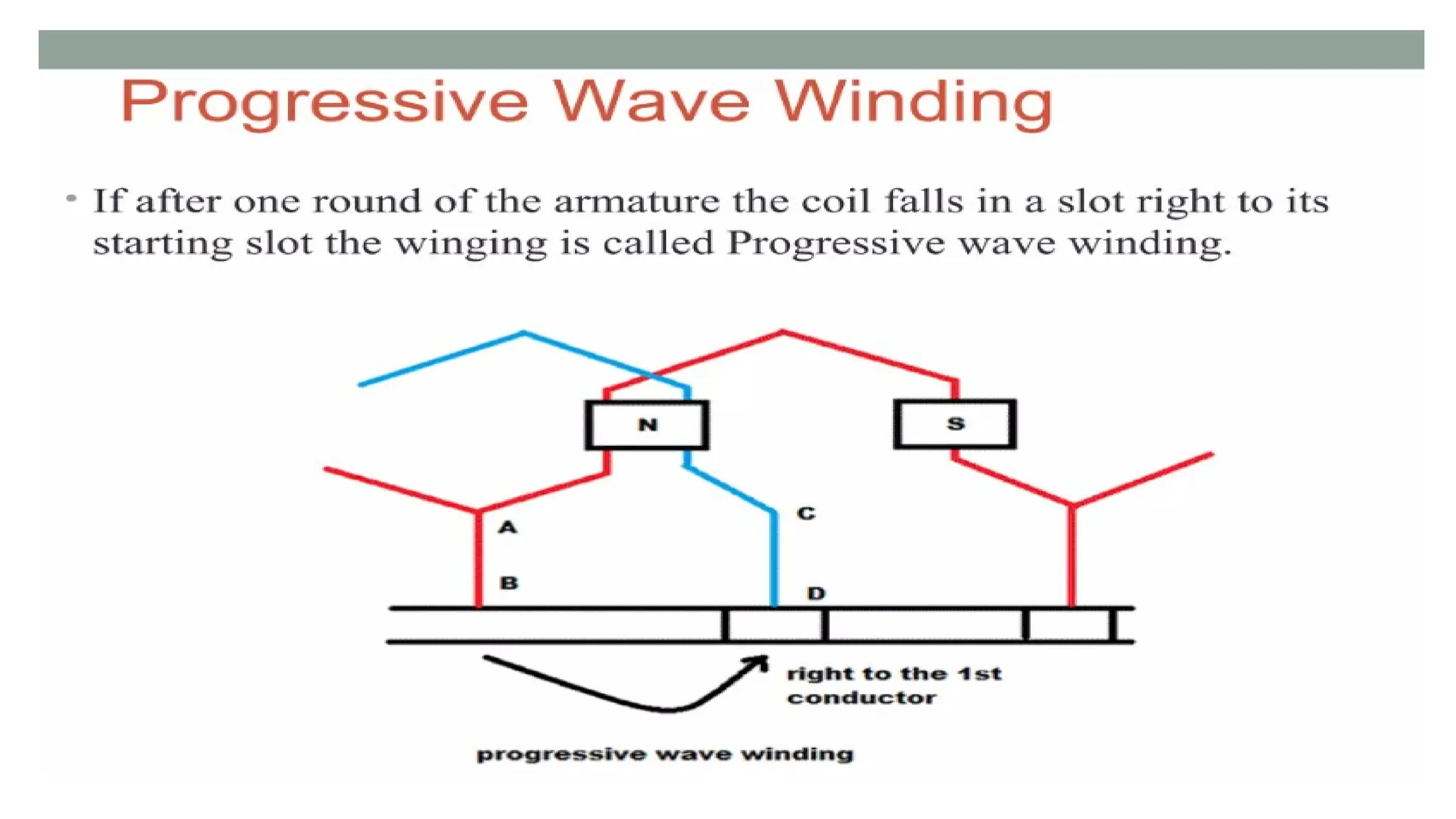 Armature Windings of DC Generator Lap / Wave.pptx