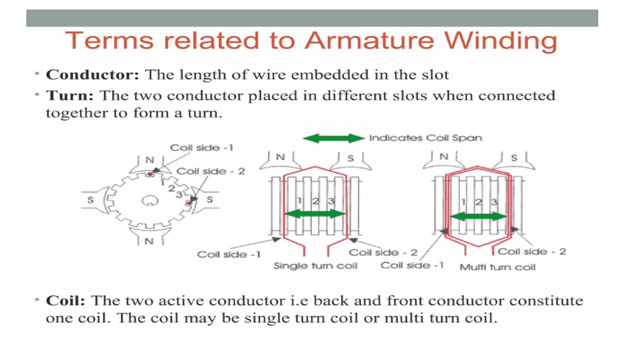 Armature Windings of DC Generator Lap / Wave.pptx