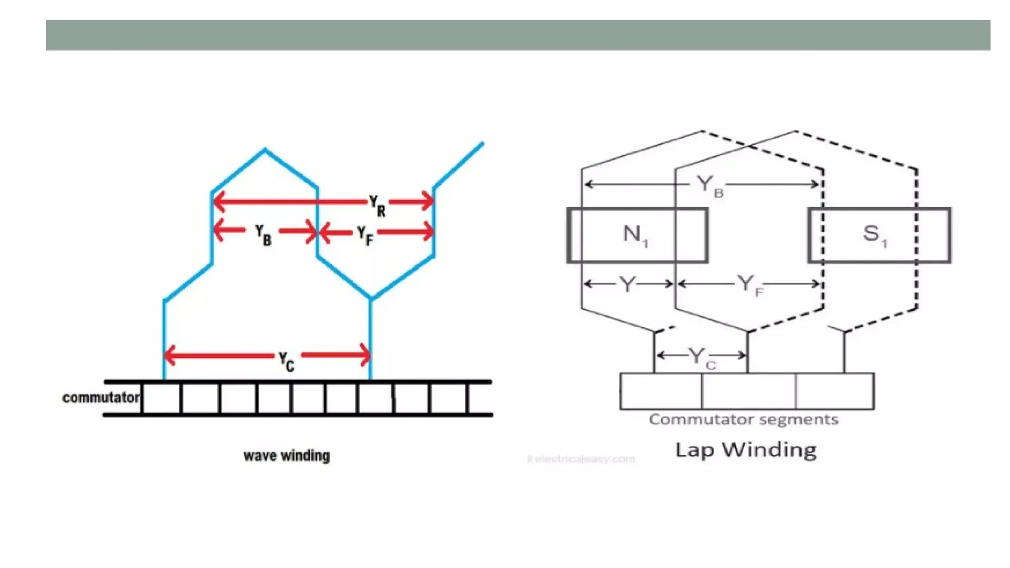 Armature Windings of DC Generator Lap / Wave.pptx