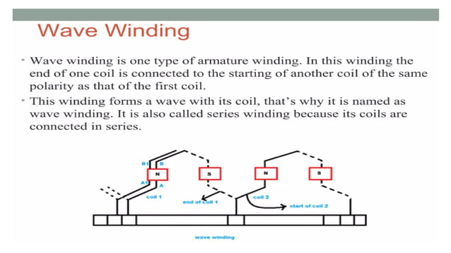 Armature Windings of DC Generator Lap / Wave.pptx