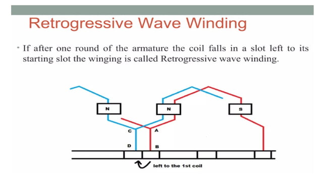 Armature Windings of DC Generator Lap / Wave.pptx
