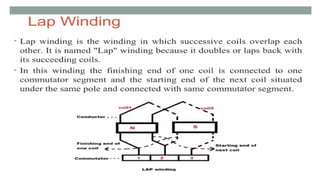 Armature Windings of DC Generator Lap / Wave.pptx