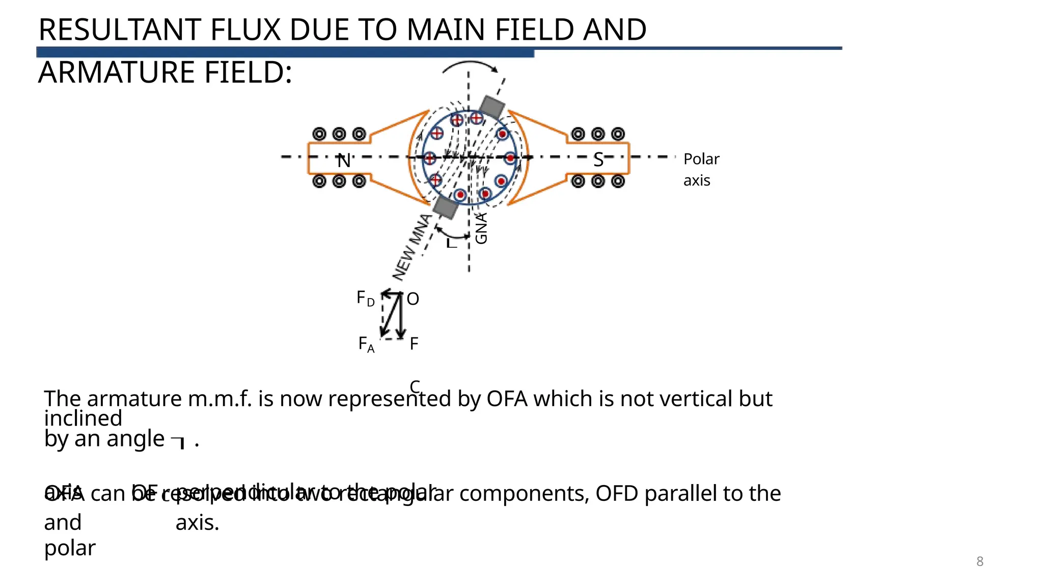 Armaturereactionin machine part (1).pptx