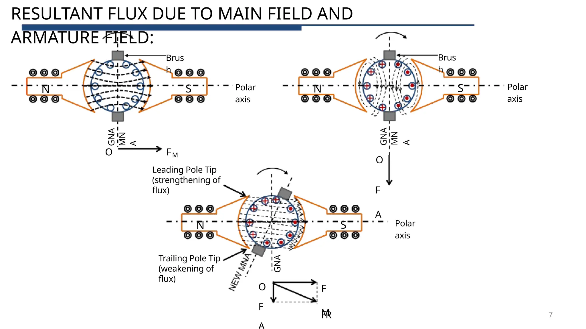 Armaturereactionin machine part (1).pptx