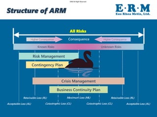 Arm by erm presentation | PDF | Business | Business and Finance