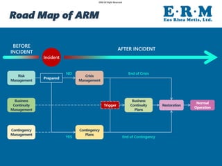 Arm by erm presentation | PDF | Business | Business and Finance