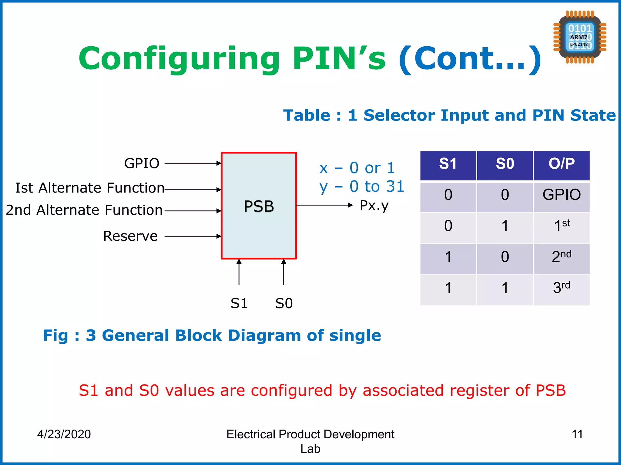 Introduction to ARM LPC2148 | PDF