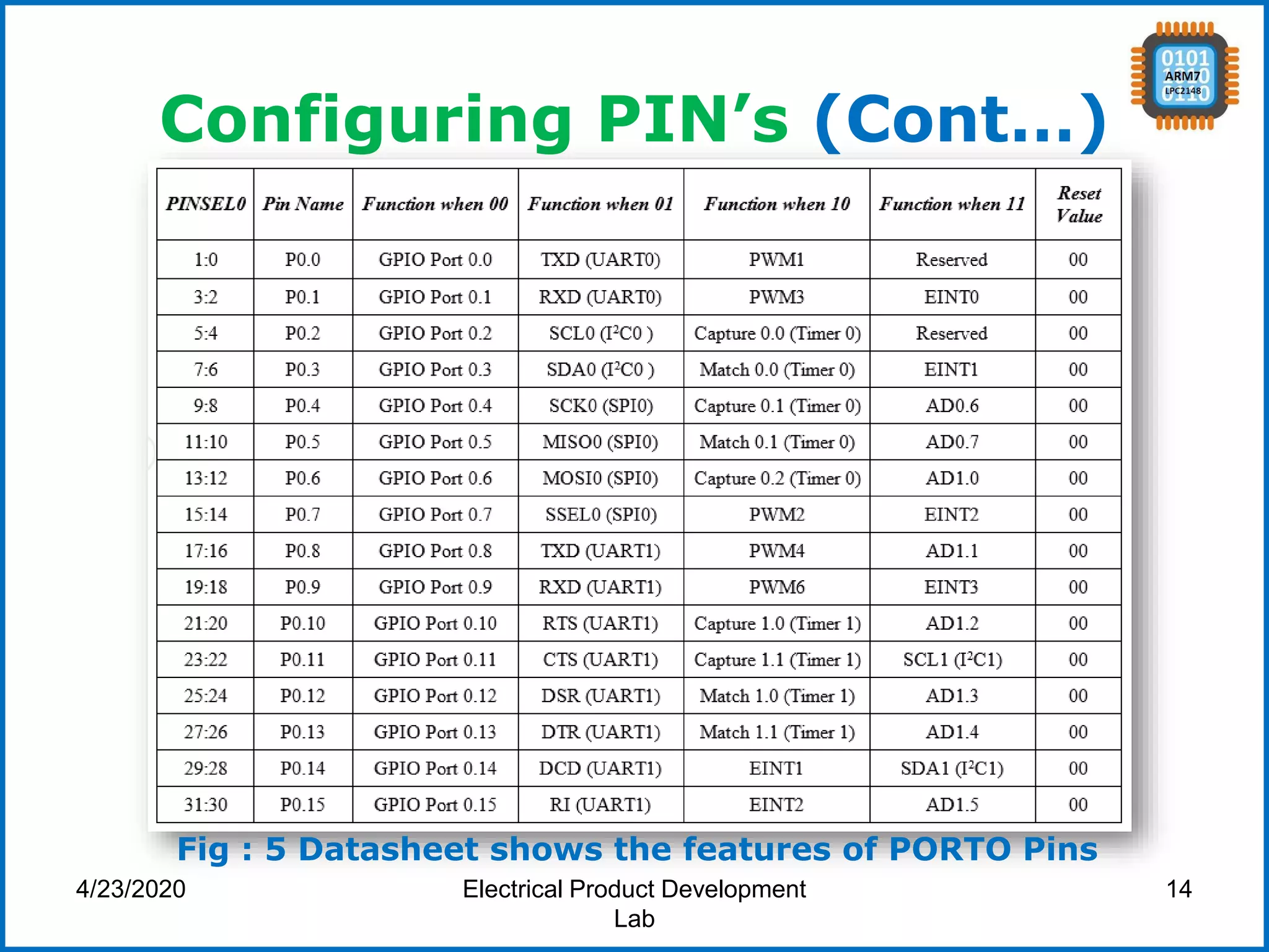 Introduction to ARM LPC2148 | PDF