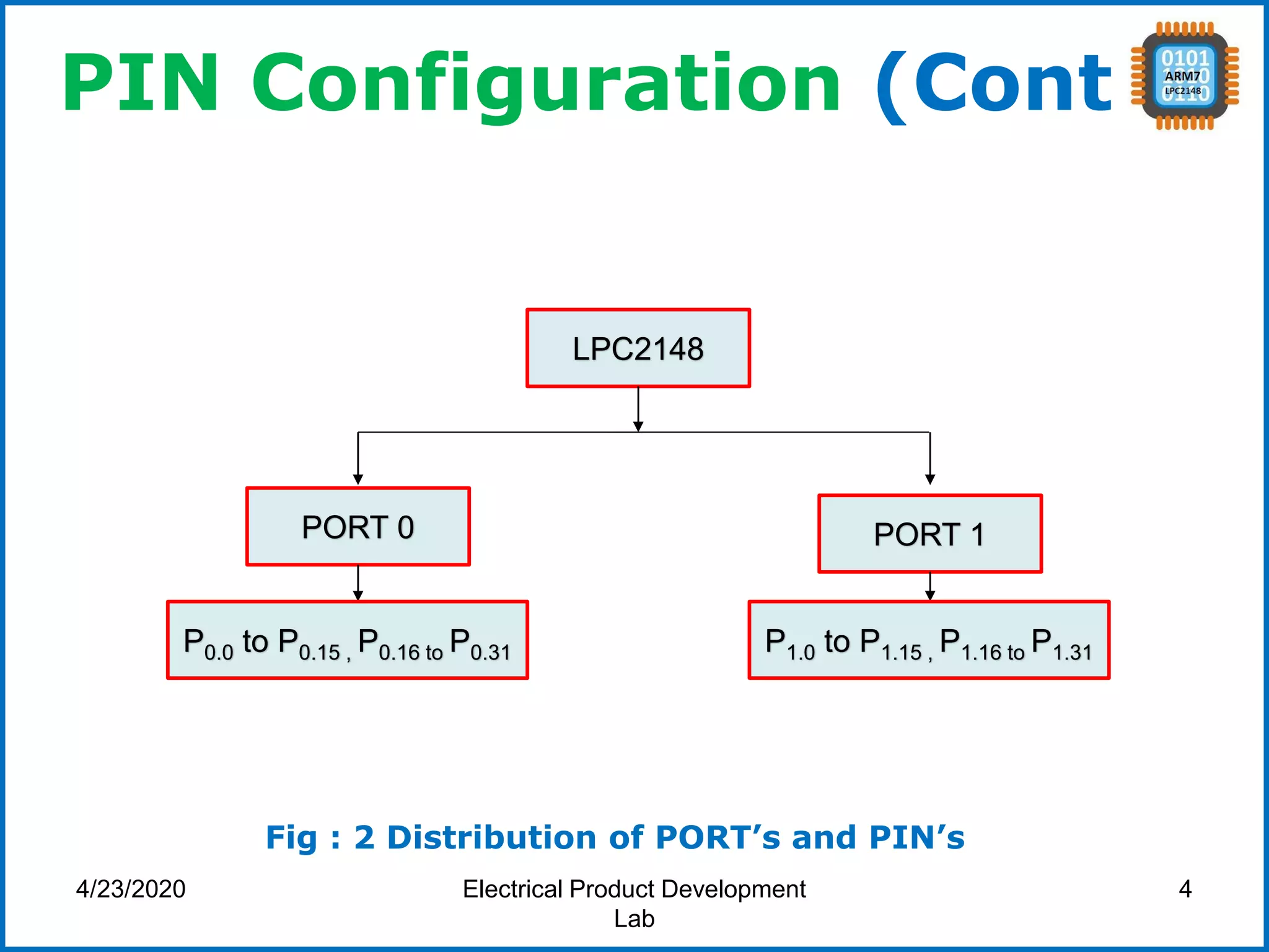 Introduction to ARM LPC2148 | PDF | Computer Peripherals | Computing