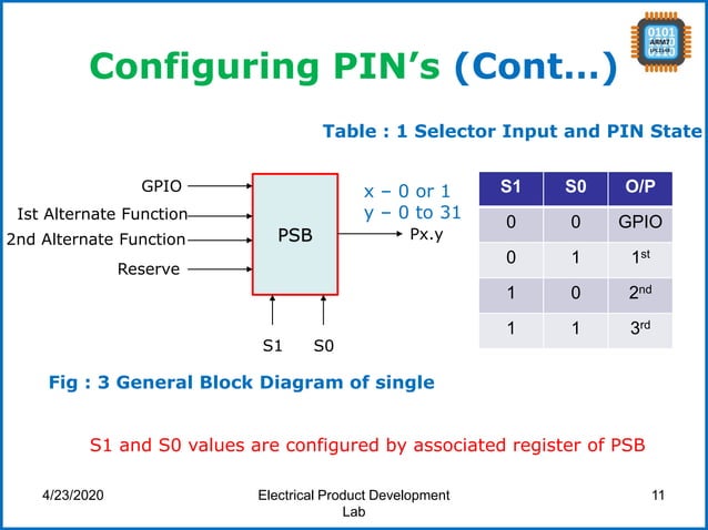 Introduction to ARM LPC2148 | PDF | Computer Peripherals | Computing