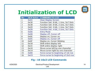 ARM LCD Interfacing | PDF
