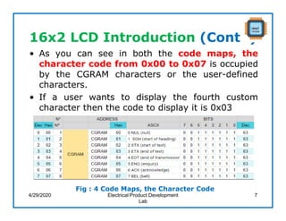 ARM LCD Interfacing | PDF