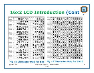 ARM LCD Interfacing | PDF