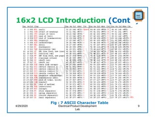 ARM LCD Interfacing | PDF