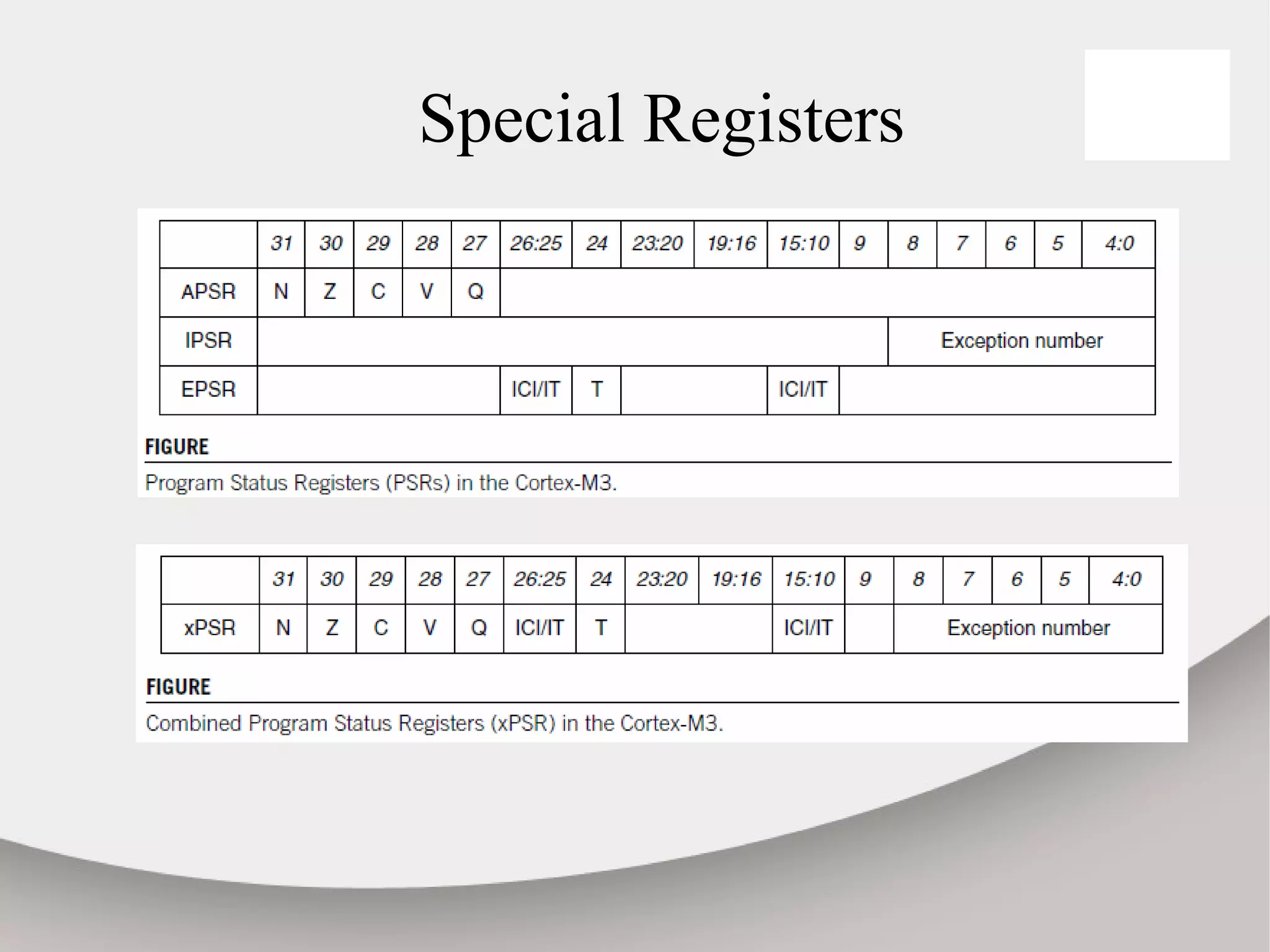Arm cm3 architecture_and_programmer_model | PPT