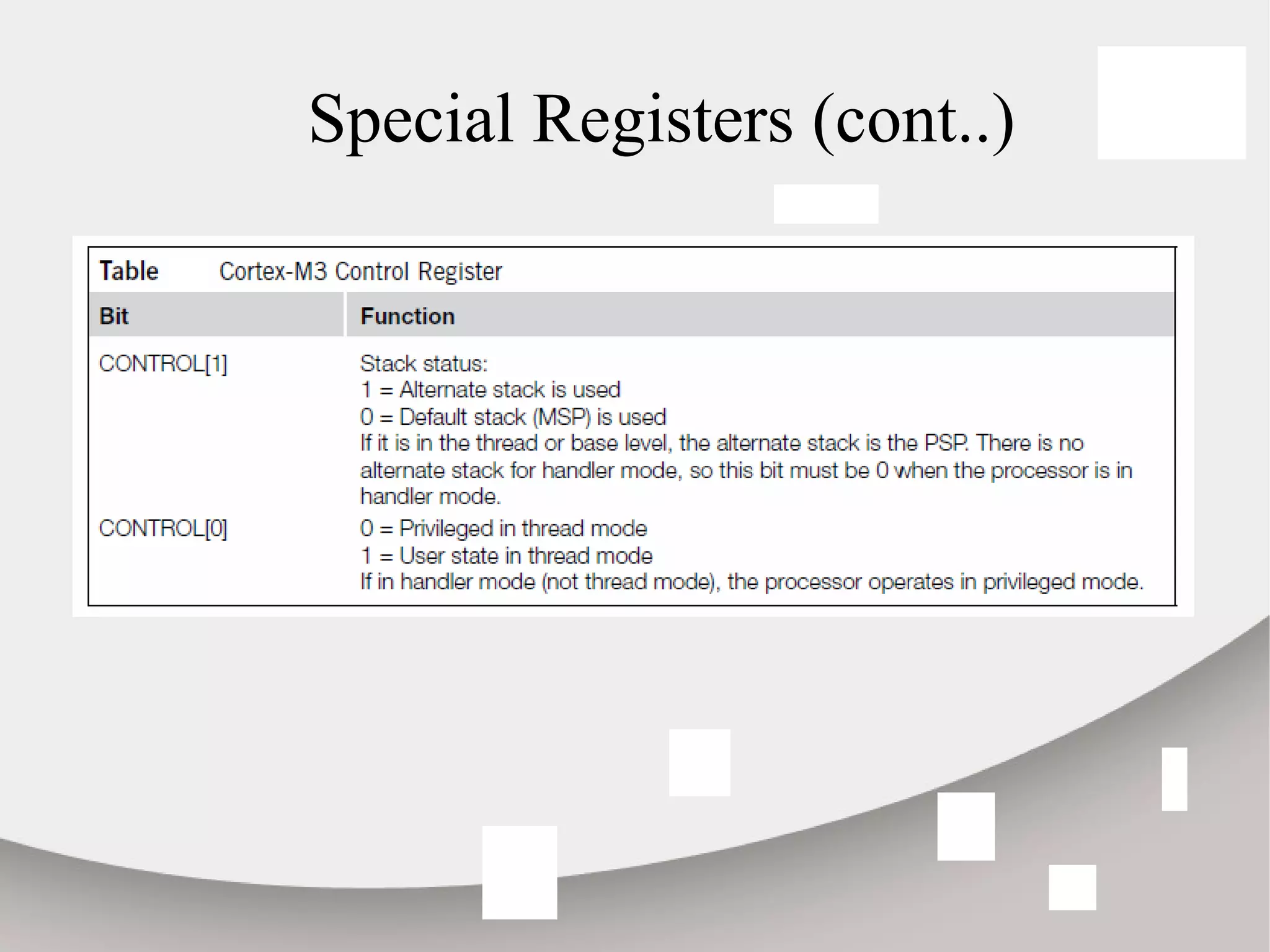 Arm cm3 architecture_and_programmer_model | PPT