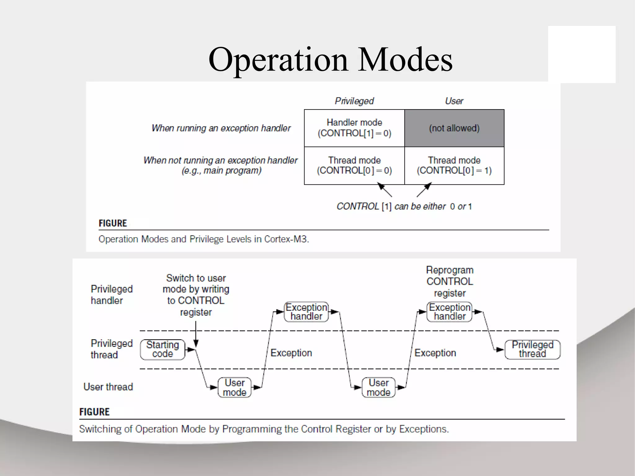 Arm cm3 architecture_and_programmer_model | PPT