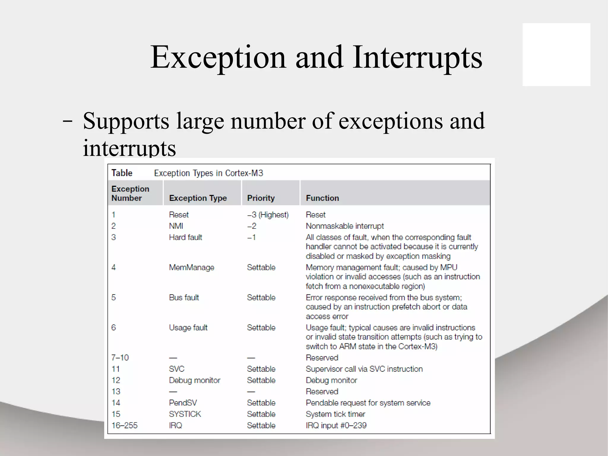 Arm cm3 architecture_and_programmer_model | PDF