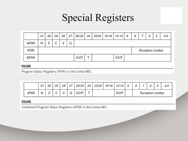 Arm cm3 architecture_and_programmer_model | PPT