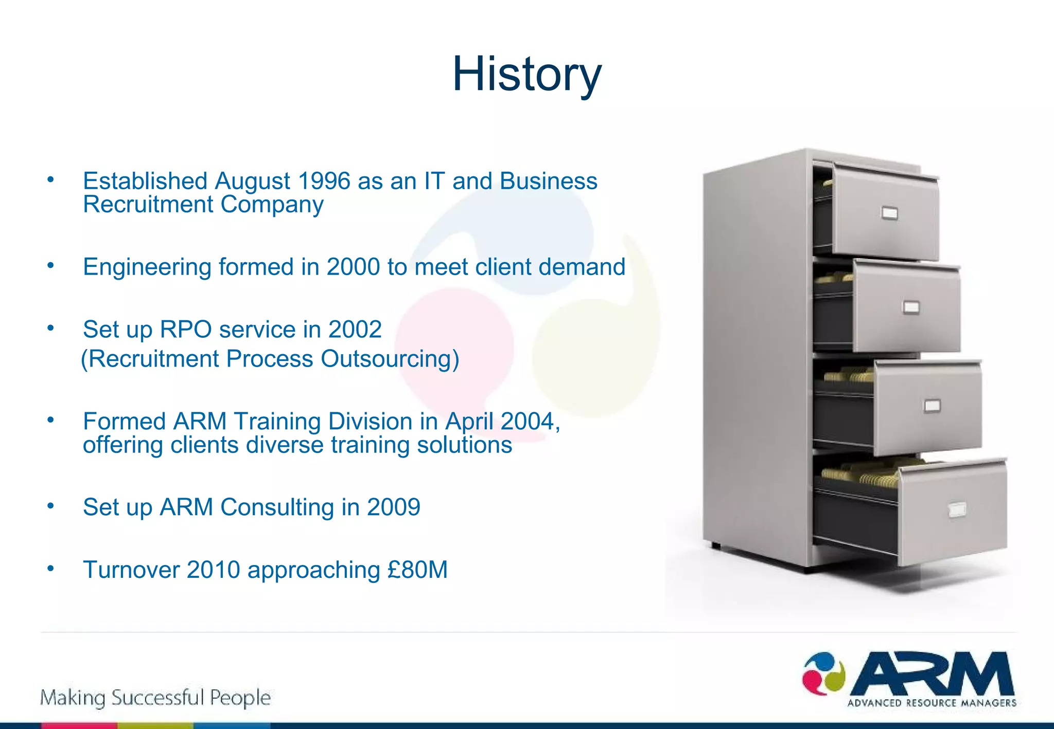 ARM Company Overview | PPT