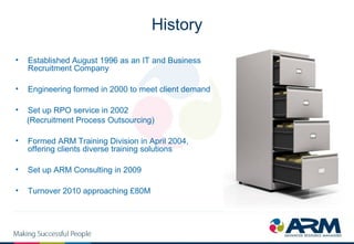 ARM Company Overview | PPT