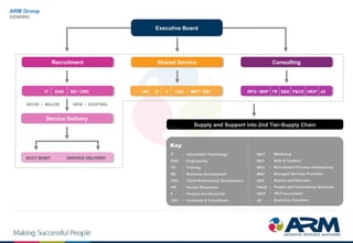 ARM Company Overview | PPT