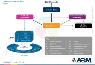 ARM Company Overview | PPT