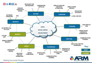 ARM Company Overview | PPT