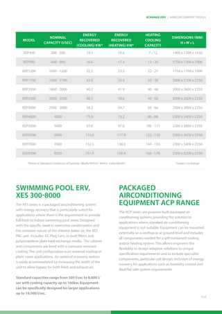 Armcor Air Solutions Company Profile | PDF