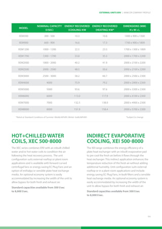 Armcor Air Solutions Company Profile | PDF