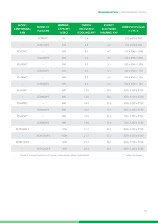 Armcor Air Solutions Company Profile | PDF