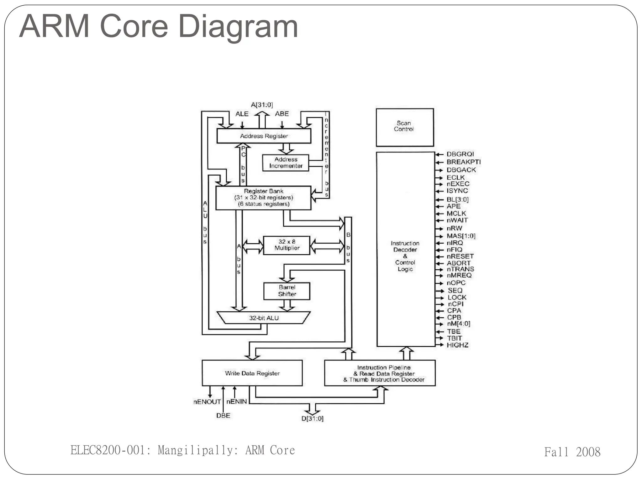 arm 7 microprocessor architecture ans pin diagram.ppt