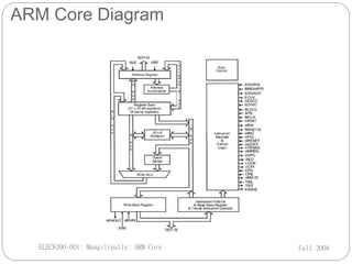 armcores introduction to arm provessor.ppt