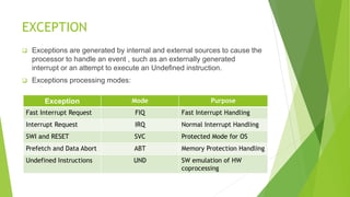 Arm corrected ppt | PPT