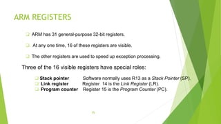 Arm corrected ppt | PPT